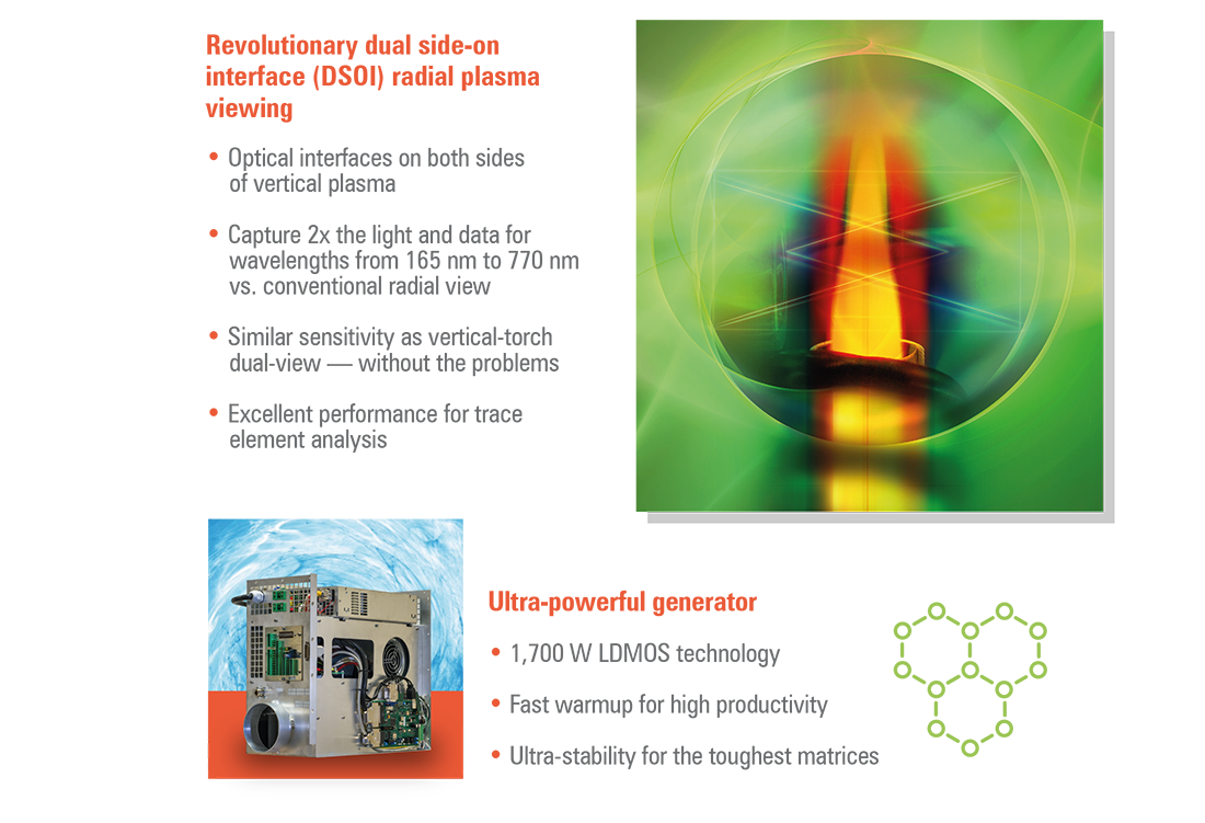 Infographic: Four Things Your Next Environmental ICP-OES Should Be