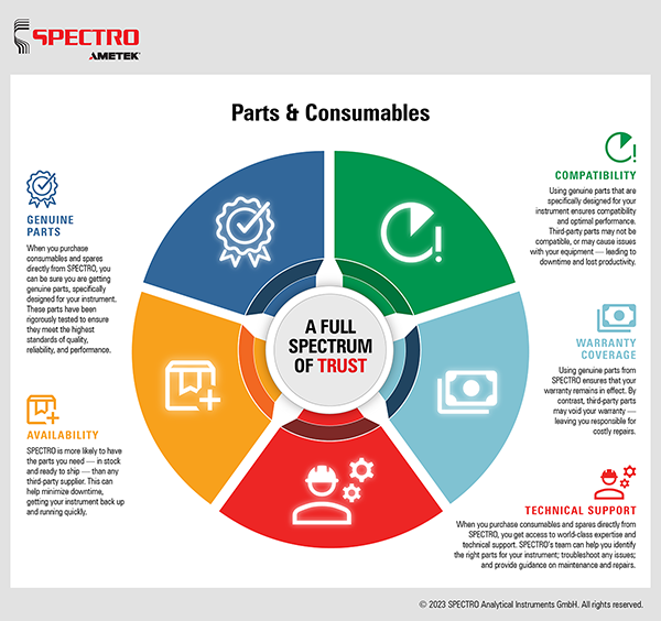 Parts & Consumables | SPECTRO