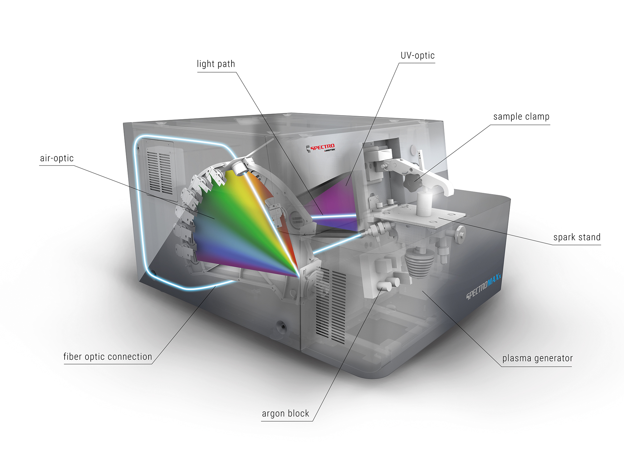 SPECTROMAXx Metal Analyzer | SPECTRO Analytical