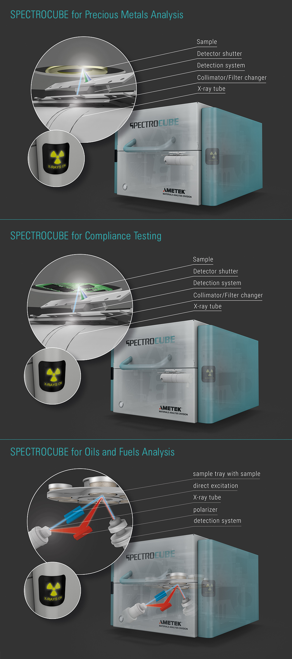 SPECTROCUBE XRF Spectrometer