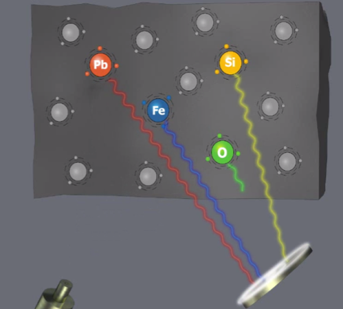 XRF Principle | Fundamentals of X-Ray Fluorescence Analysis