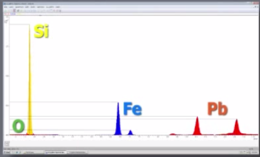 XRF Principle | Fundamentals of X-Ray Fluorescence Analysis