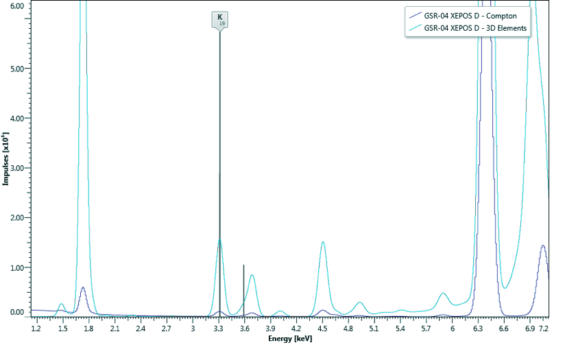 XRF Principle | Fundamentals of X-Ray Fluorescence Analysis